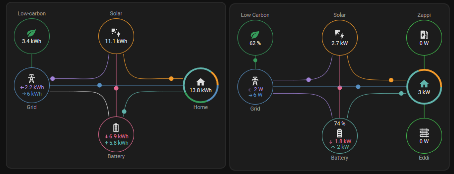 Power Flow Card Plus 🚀 - Dashboards & Frontend - Home Assistant Community
