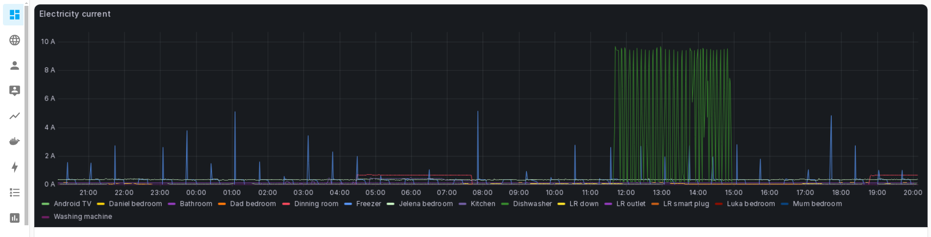 Grafana access over nabucasa - Configuration - Home Assistant Community