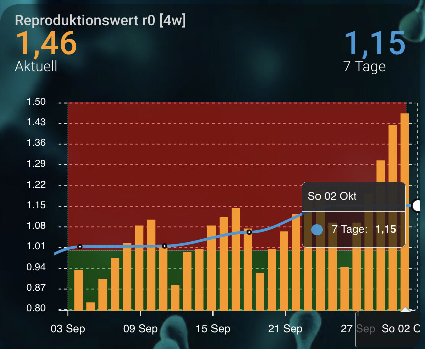 ApexCharts card - A highly customizable graph card - Dashboards ...