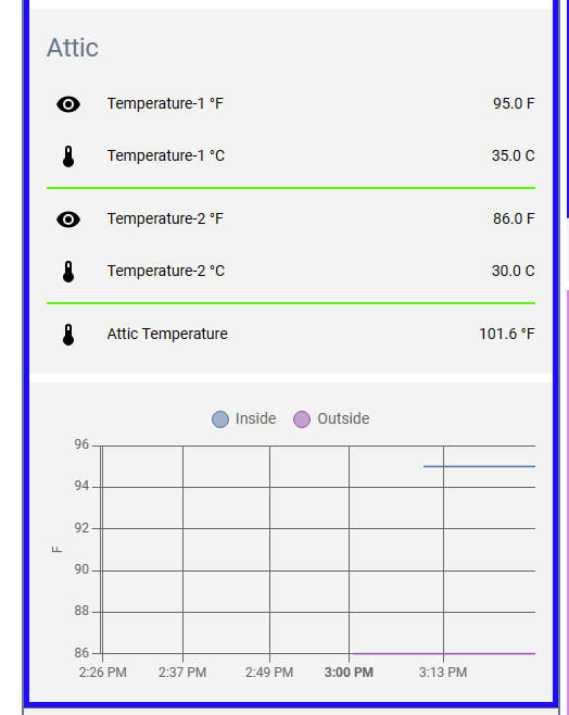 History-Graph card - Data disappears? - Frontend - Home Assistant Community