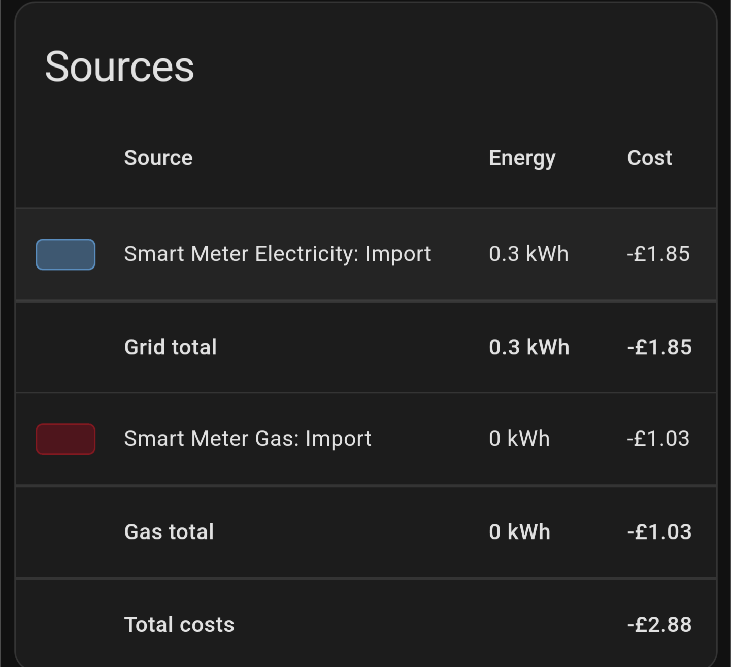 Glow / Hildebrand Display - Local MQTT Access - Template Help - Third party integrations - Home ...