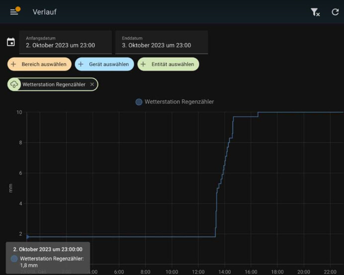 Statistics Sensor Wrong Calculation Sum Differences Nonnegative Configuration Home