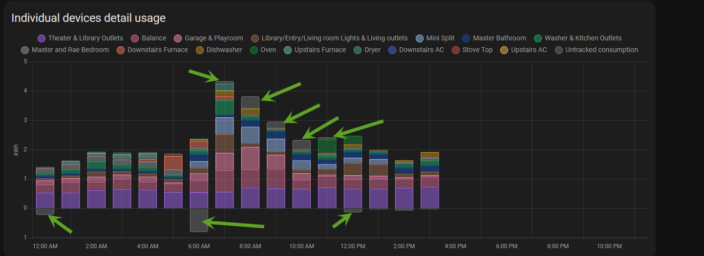 Feature Request: Fix (or disable) "Untracked Consumption" in Energy ...
