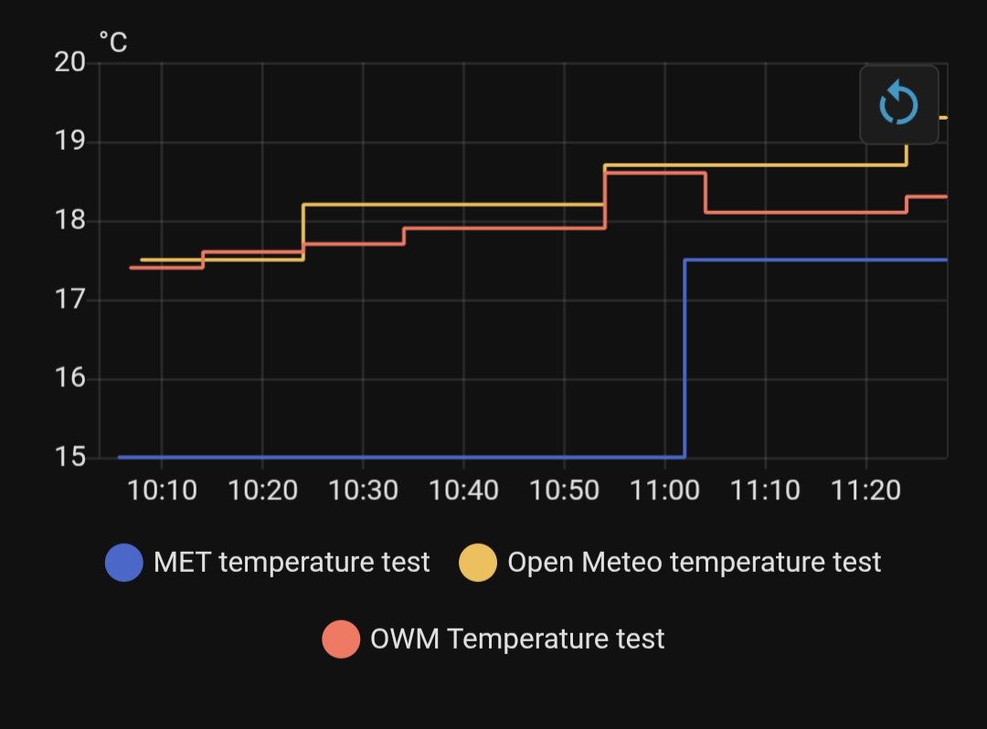 Periodically Updating An Entity With Templates Configuration Home