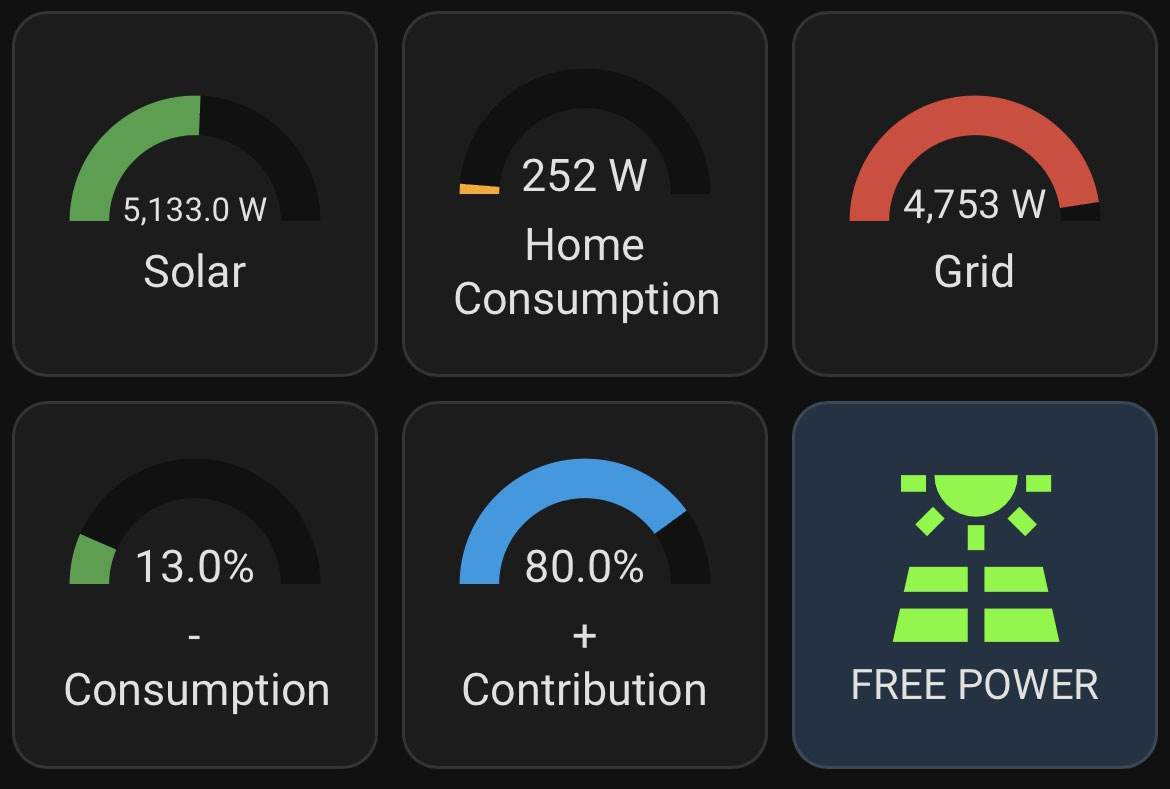 Free ENERGY vs GRID usage icon for Dashboard - Scripts - Home Assistant ...