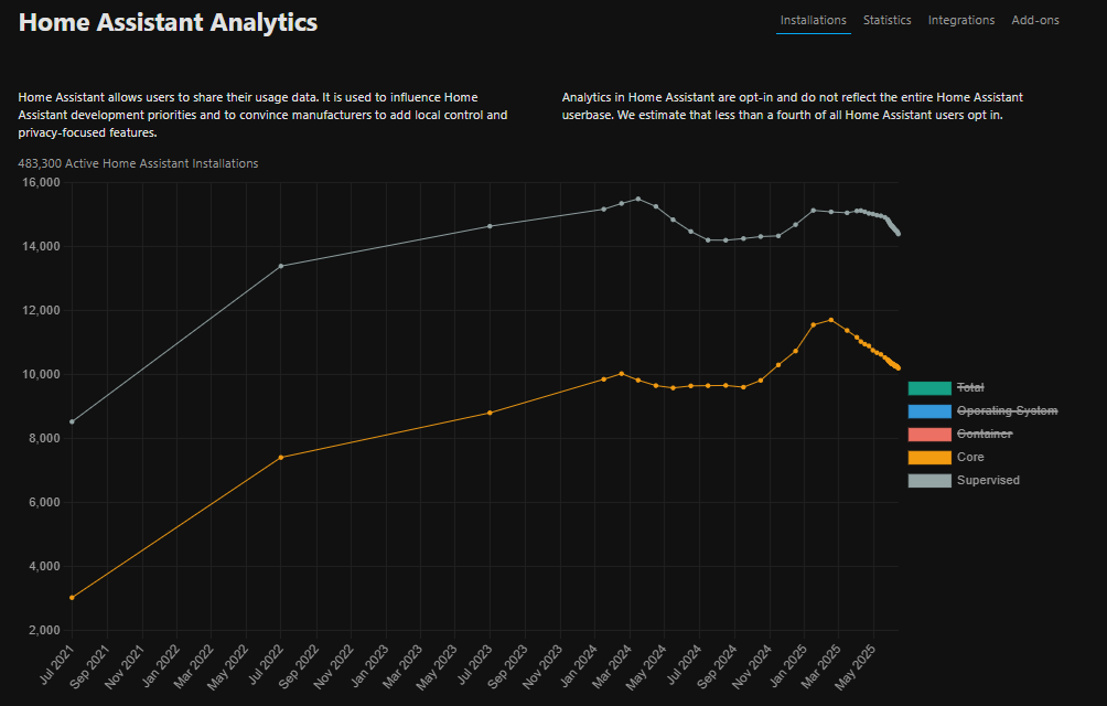 Deprecating Core and Supervised installation methods, and 32-bit systems - Page 20 - Blog - Home ...