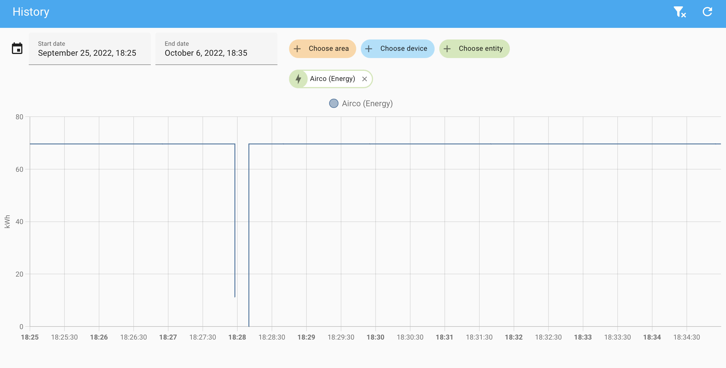 Mqtt Sensors Randomly Read Value 0 While 0 Is Never Posted To Mqtt