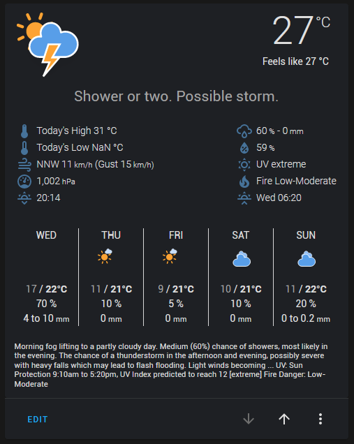 Customising The BOM Weather And Lovelace Now In HACS Configuration Home Assistant Community