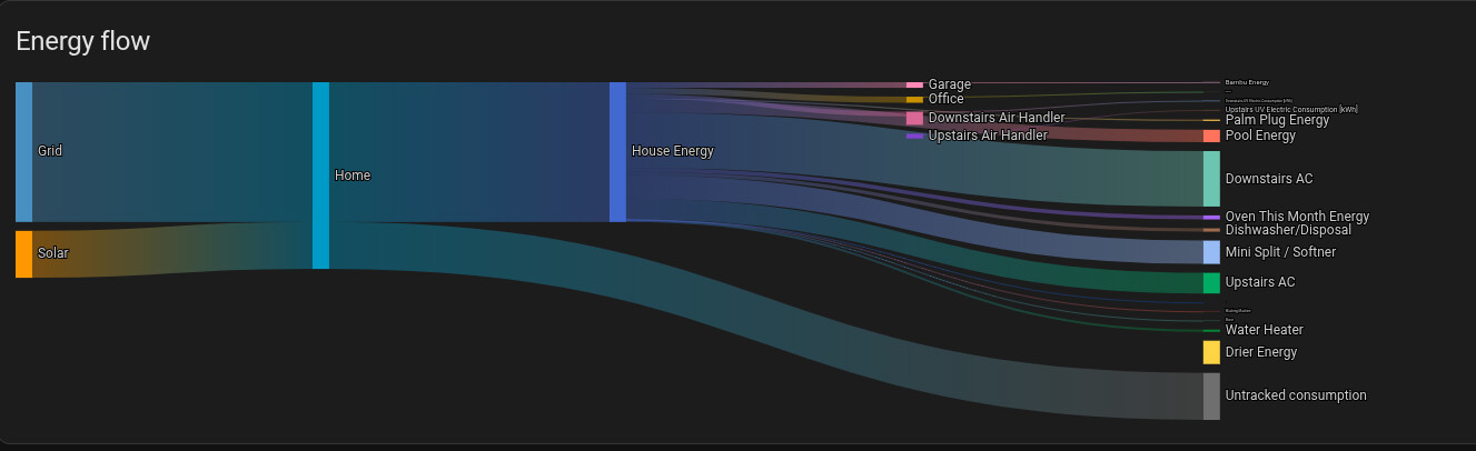Energy Dashboard Solar Consumption - Configuration - Home Assistant ...