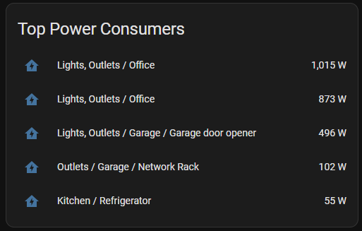 Sort list of entities based on the numerical value of an attribute - Page 2 - Configuration ...