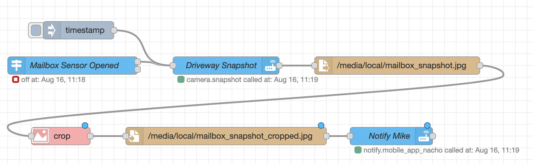 Notification With Cropped Image From Camera Node Red Node Red