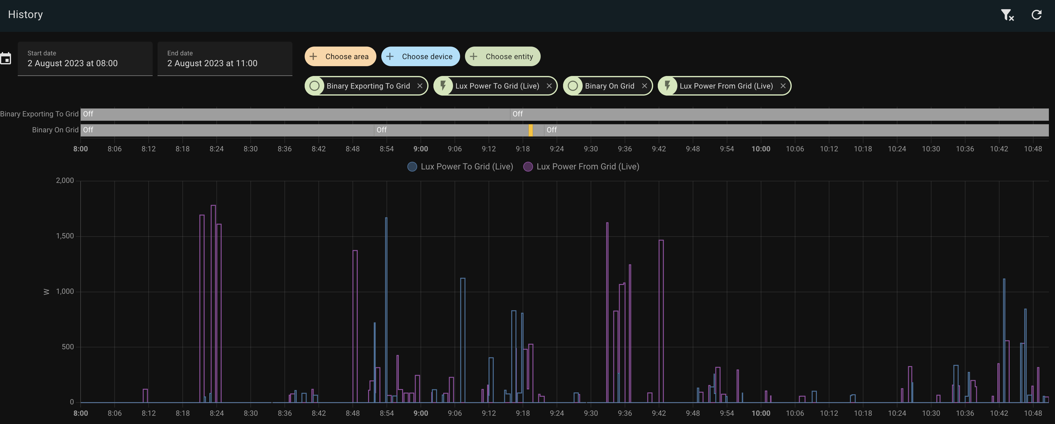 Binary Sensor With Delay On Configuration Home Assistant Community