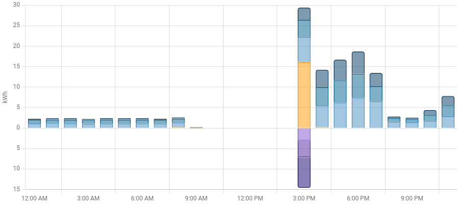 Recorder Stops Working Every Night Configuration Home Assistant Community