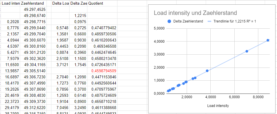 Viessmann Component - Feature Requests - Home Assistant Community