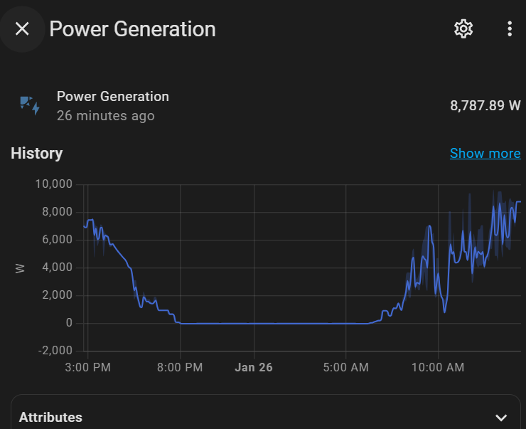 Statistics Helper Configuration Home Assistant Community