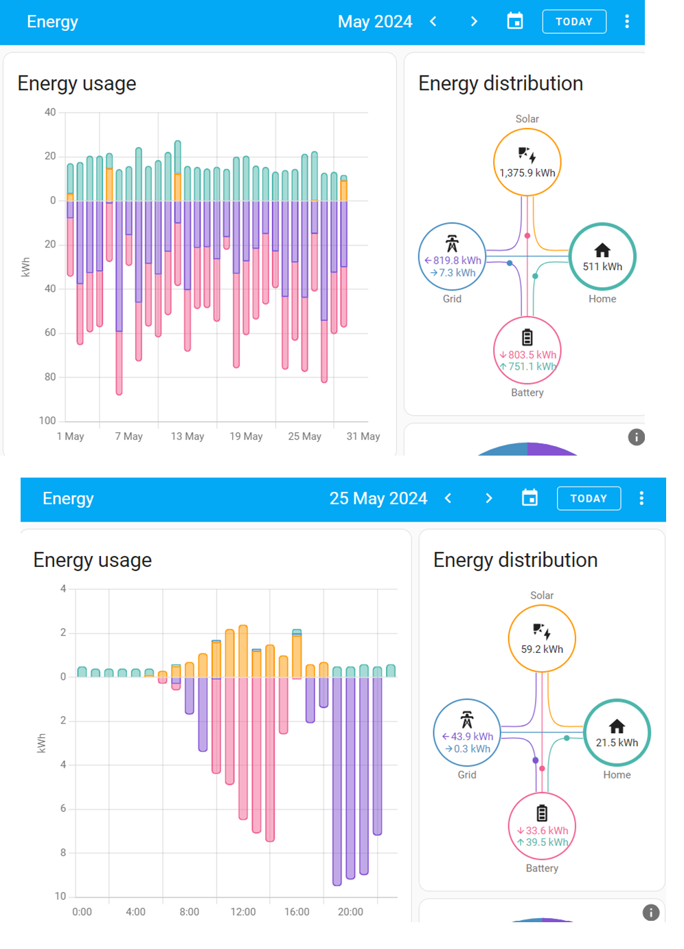 Energy Dashboard Month Data Do Not Link With Daily Data Configuration Home Assistant Community