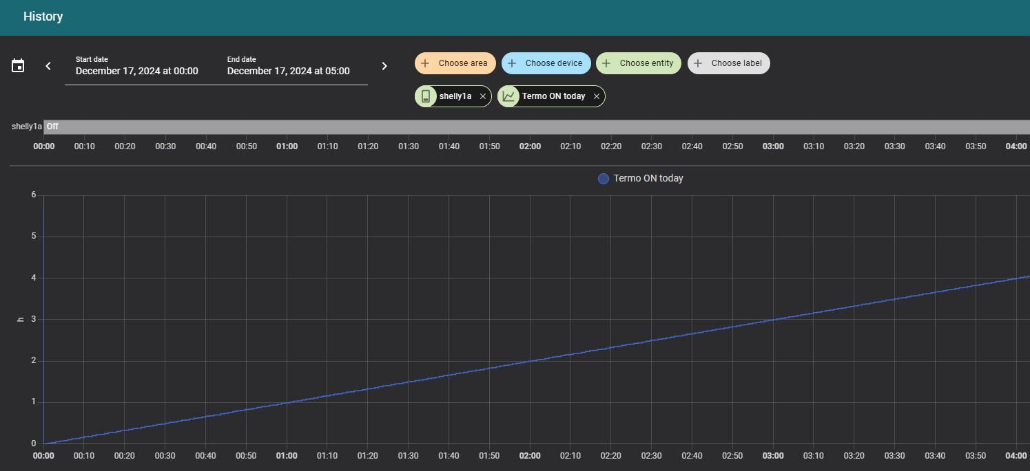 Strange Sensor Increments History Stats After Midnight Configuration