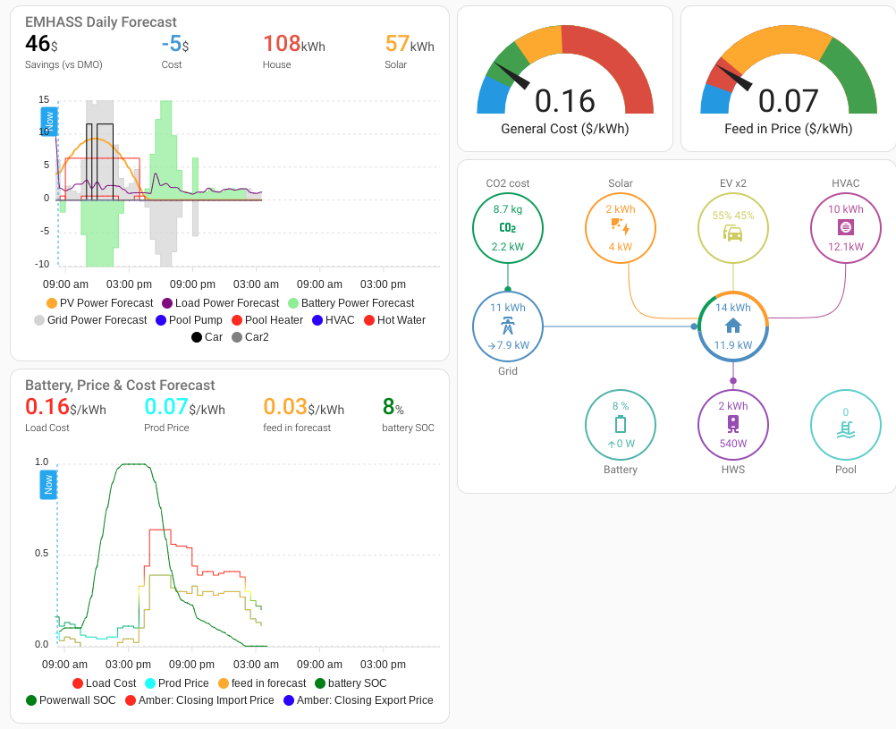 Tesla EV with Solar and ComEd hourly pricing - Energy - Home Assistant ...