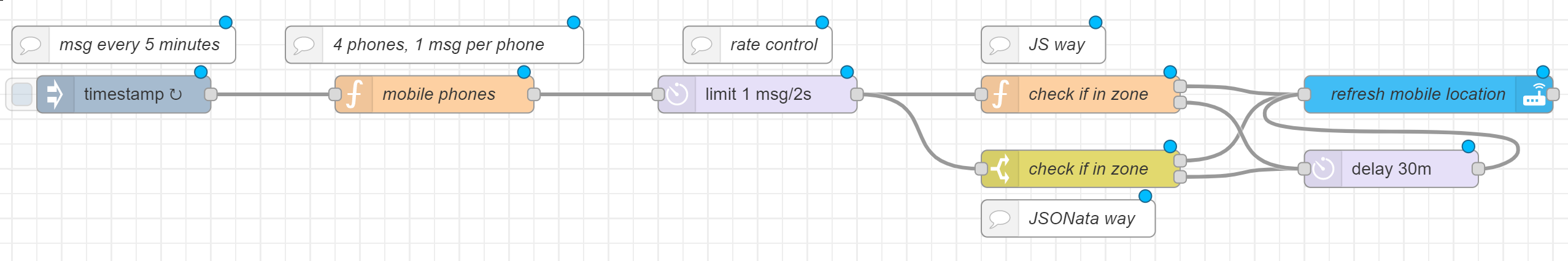 Help Needed With Js In Function Node Jsonata In Switch Node Node