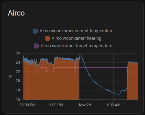 Combining climate graphs - Home Assistant Community