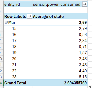 Statistics sensor, one singe hourly average based on per minute input ...