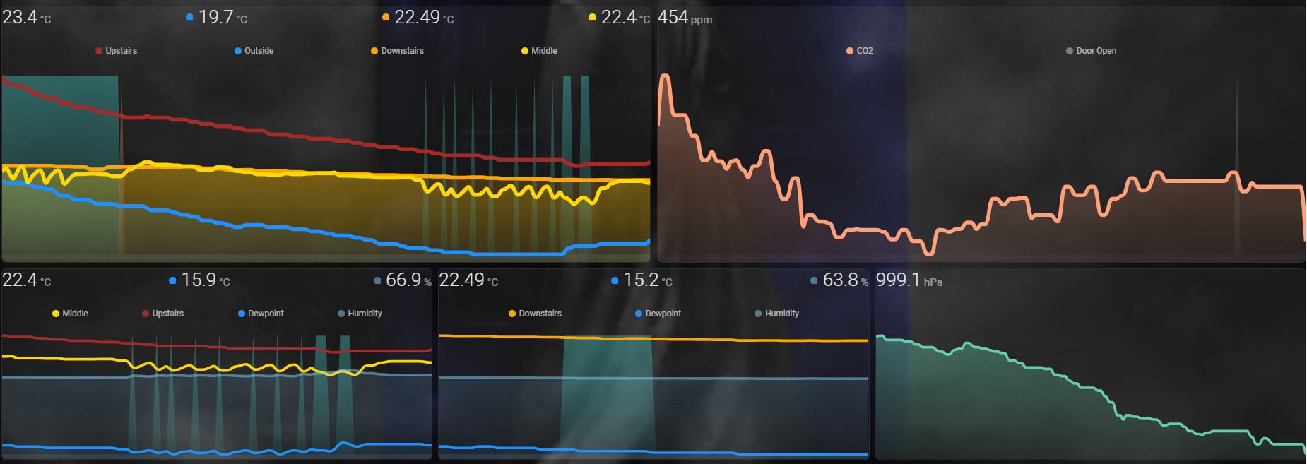 Lovelace: mini graph card - Page 135 - Dashboards & Frontend - Home ...