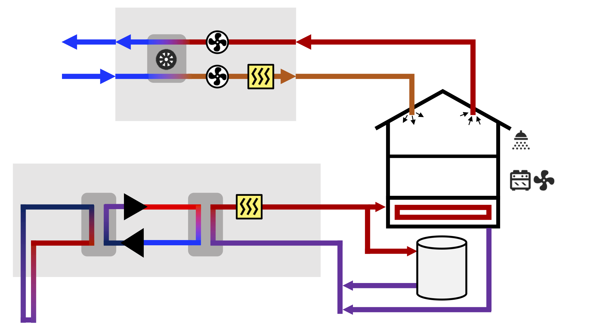Condition overview for a heat exchanger incl. heating system - Frontend ...