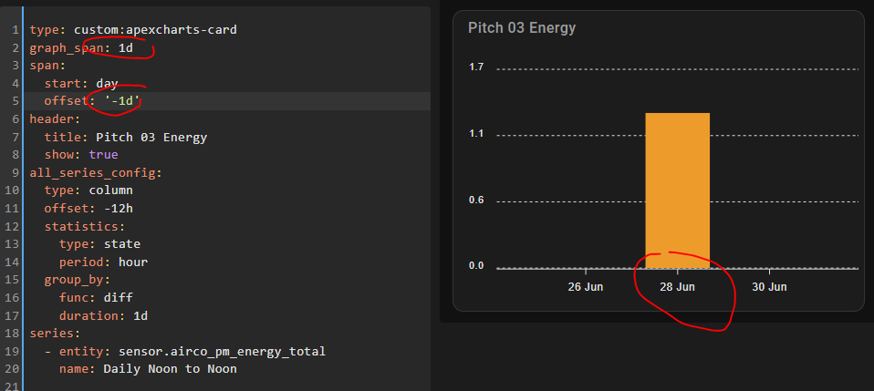 ApexCharts card - A highly customizable graph card - Dashboards & Frontend - Home Assistant ...