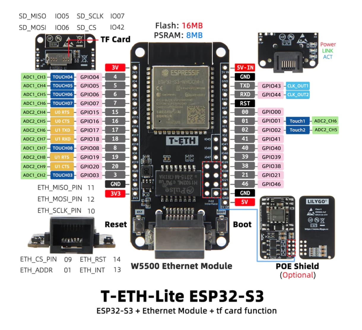 How To Use W5500 Ethernet Module With Esphome Esphome Home