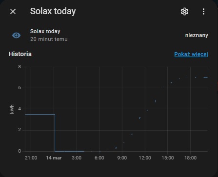 PV SolaX inverter cloud sensors via API - Page 7 - Share your Projects ...