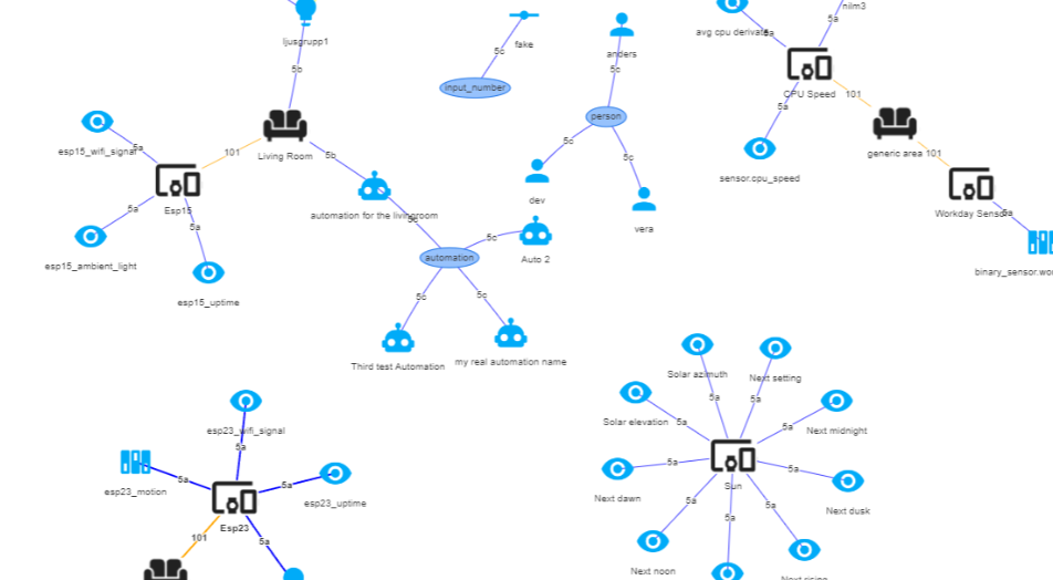 WTH why is it not possible to view/organise the hierarchy of devices & entities as a tree ...