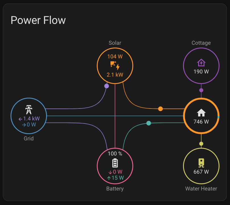 Power Flow Card Plus 🚀 - Dashboards & Frontend - Home Assistant Community