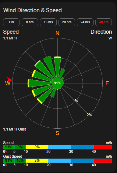 Lovelace Windrose Card - Page 17 - Dashboards & Frontend - Home ...