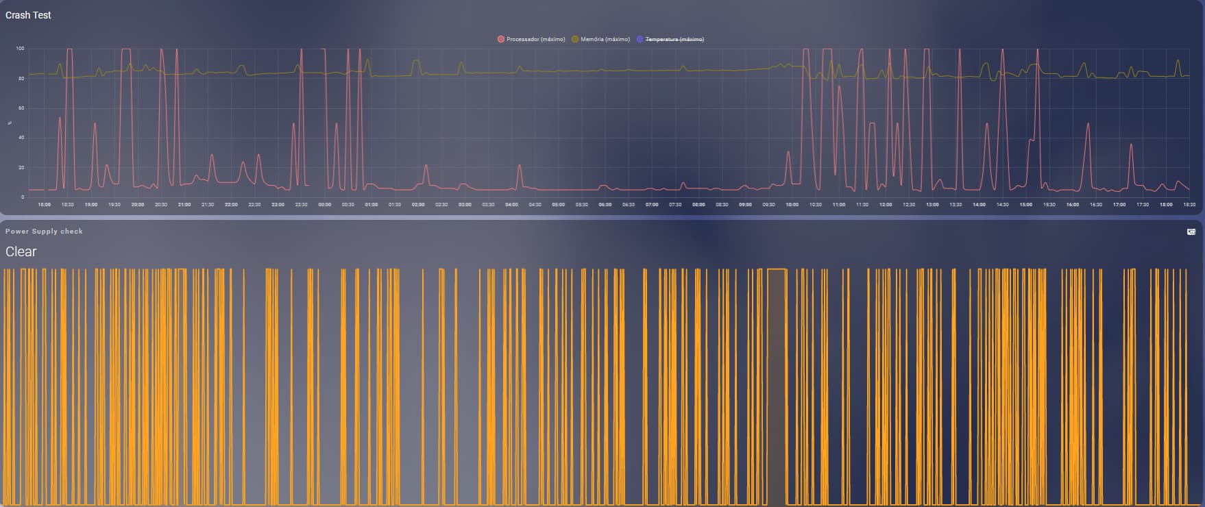 Home Assistant Crashing Configuration Home Assistant Community