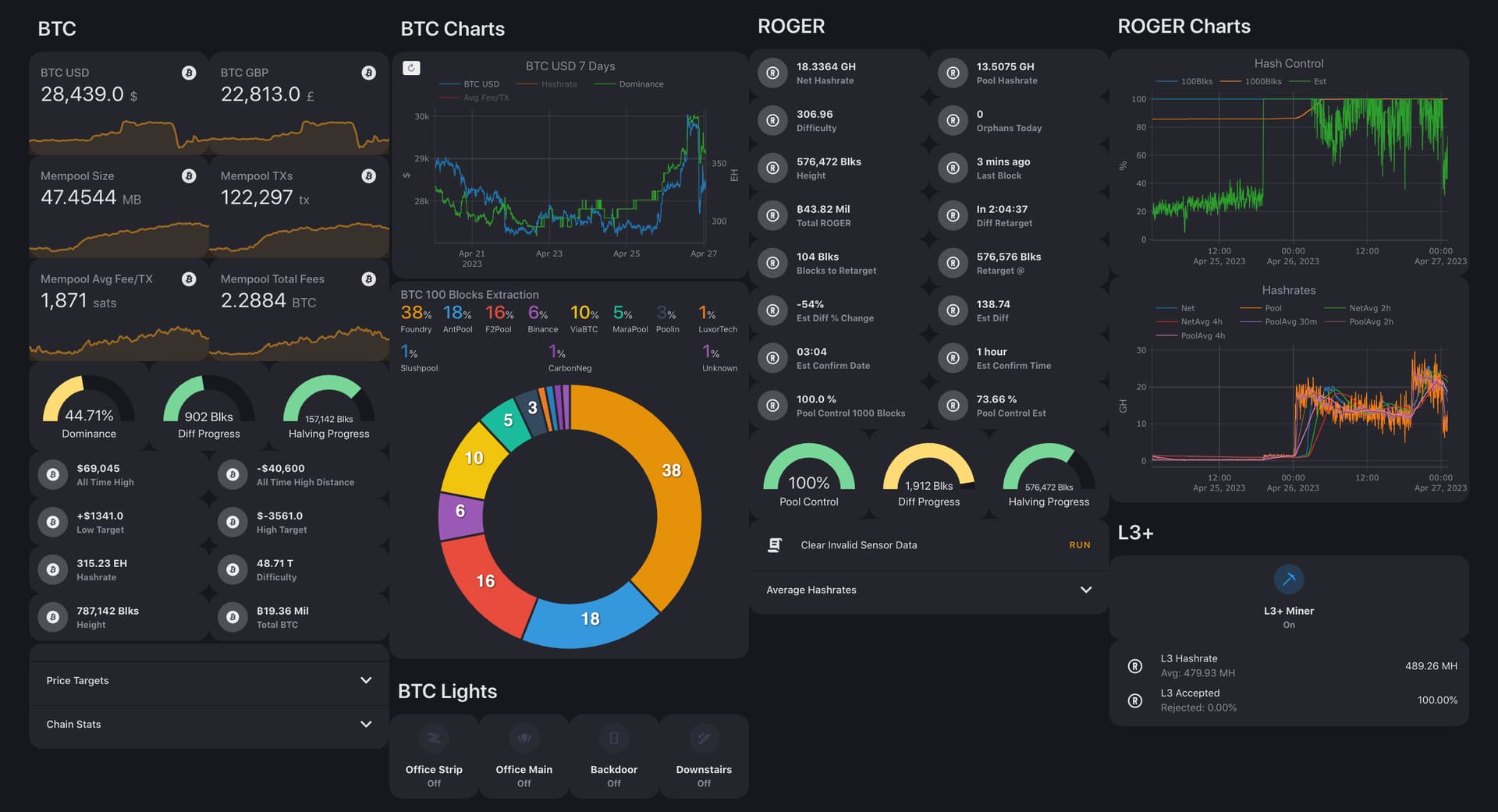 Bitcoin / Cryptocurrency Dashboards - Dashboards & Frontend - Home Assistant Community