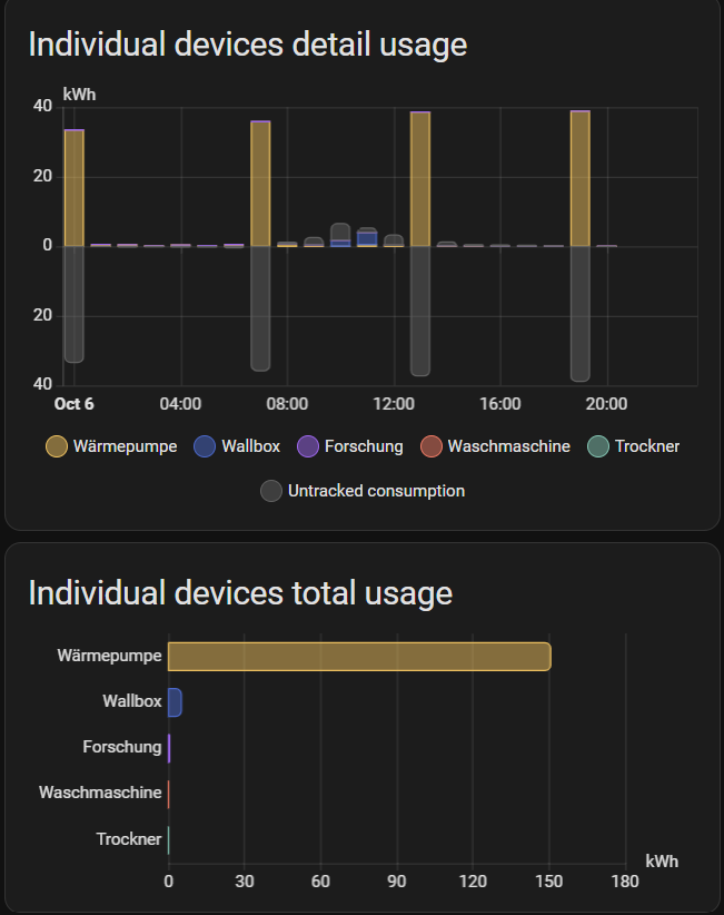 Sensor Shows Up Incorrectly Energy Home Assistant Community
