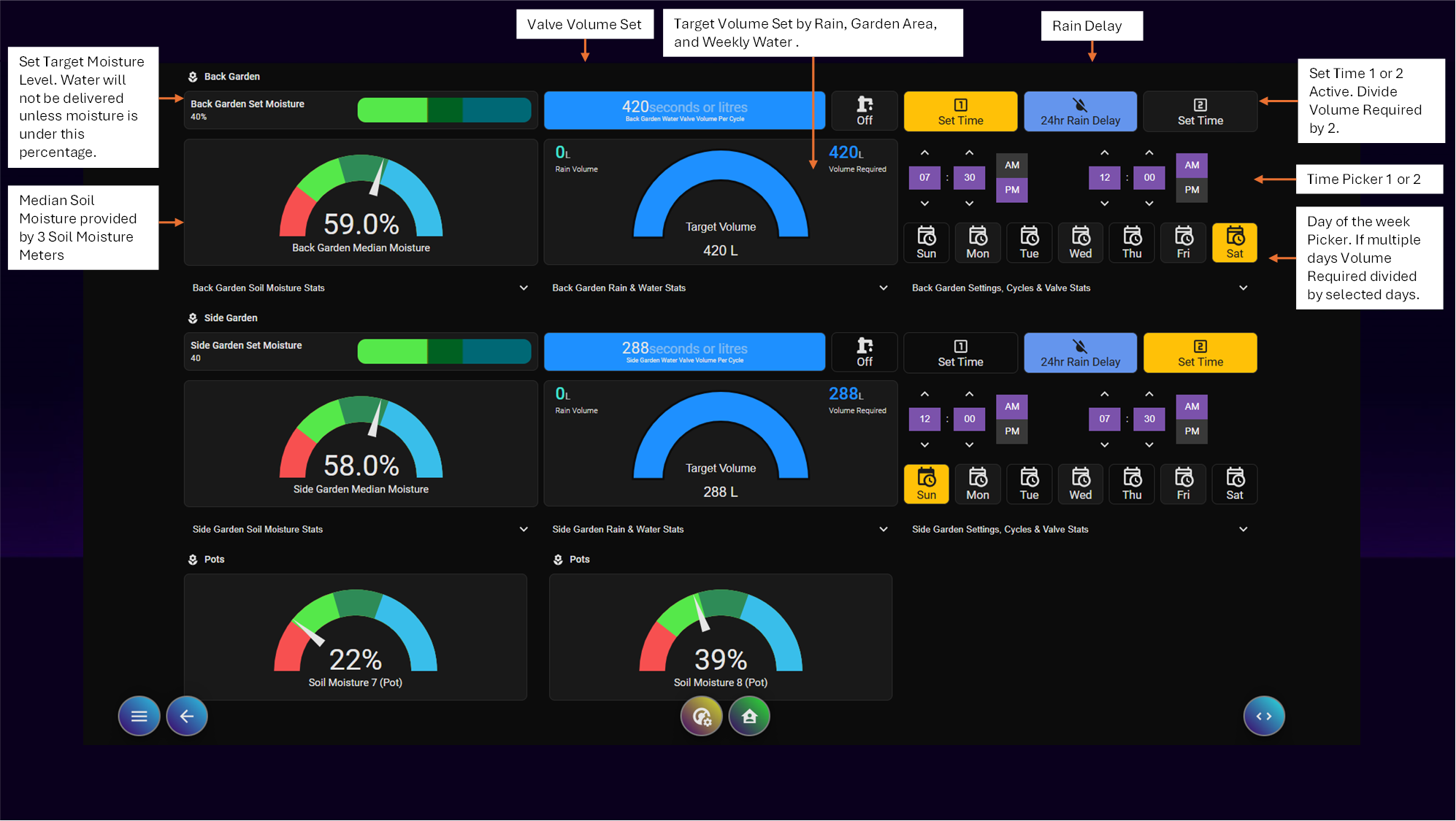 Sprinkler Irrigation by Volume, Rain and Soil Moisture (Tuya GiEX ...