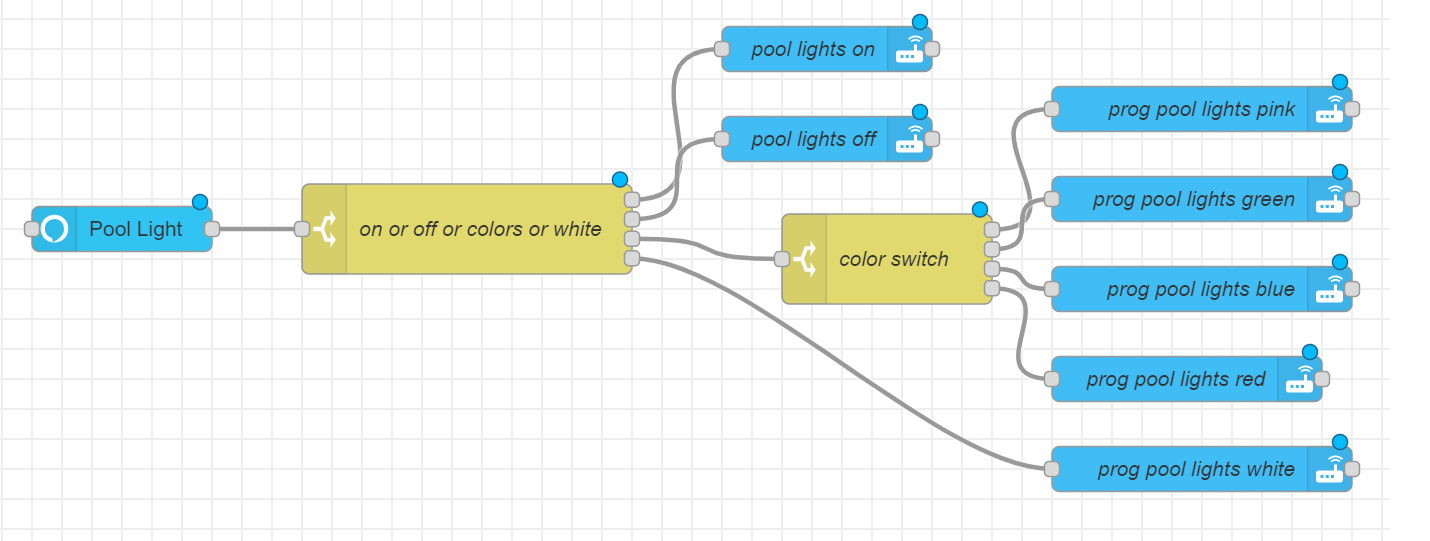 Pool Light Automation Using Pentair 5G Color LED - Share your Projects ...