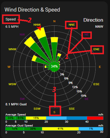 Lovelace Windrose Card - Page 14 - Dashboards & Frontend - Home ...