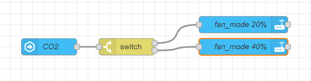 Node red ventilation automation - Node-RED - Home Assistant Community