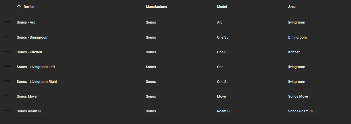 Unable to control different Sonos speaker pairs with automations ...
