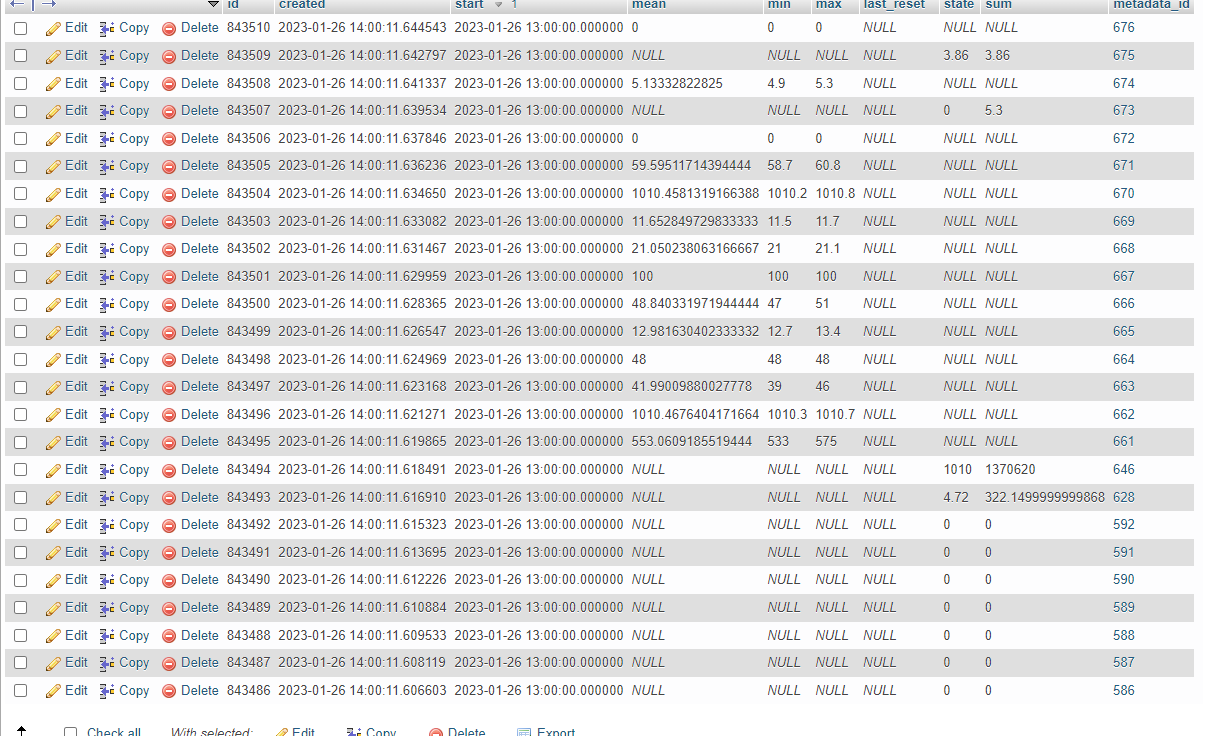 Problem writing to Statistics table - Configuration - Home Assistant Community