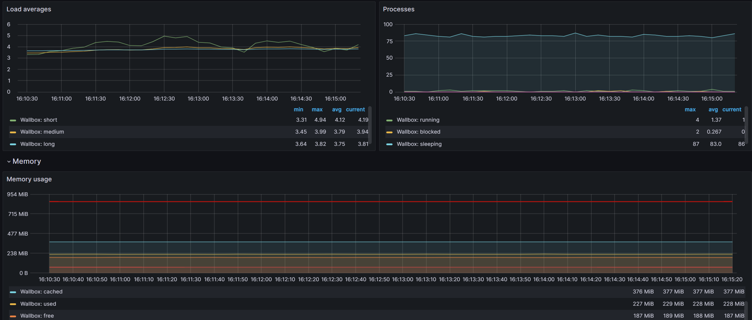 Wallbox pulsar plus integration? - Third party integrations - Home Assistant Community