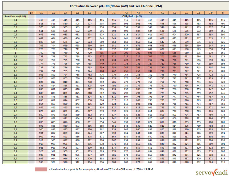 Using excel tables to calculate value? - Configuration - Home Assistant ...