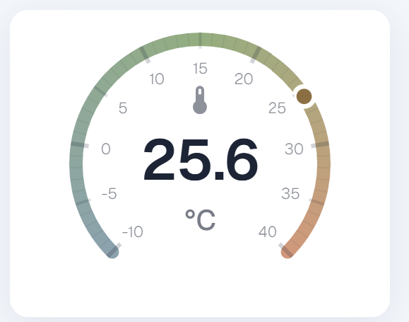 Ring Tile Card Visualise Your Sensor Data Page 4 Dashboards And Frontend Home Assistant