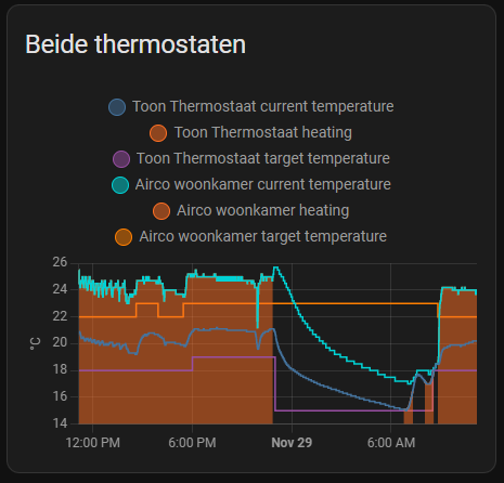 Combining climate graphs - Home Assistant Community