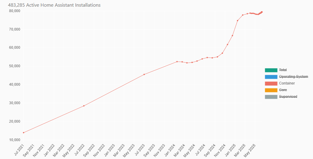 Deprecating Core and Supervised installation methods, and 32-bit systems - Page 19 - Blog - Home ...