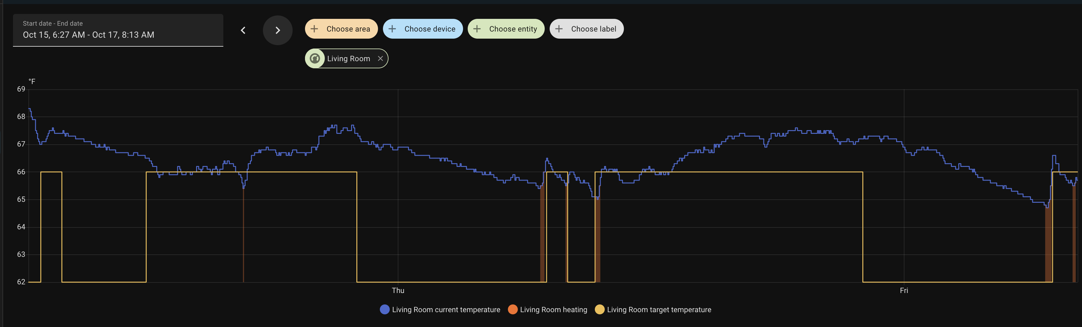 Graphing Ecobee HVAC Run Status on Dashboard - Configuration - Home ...