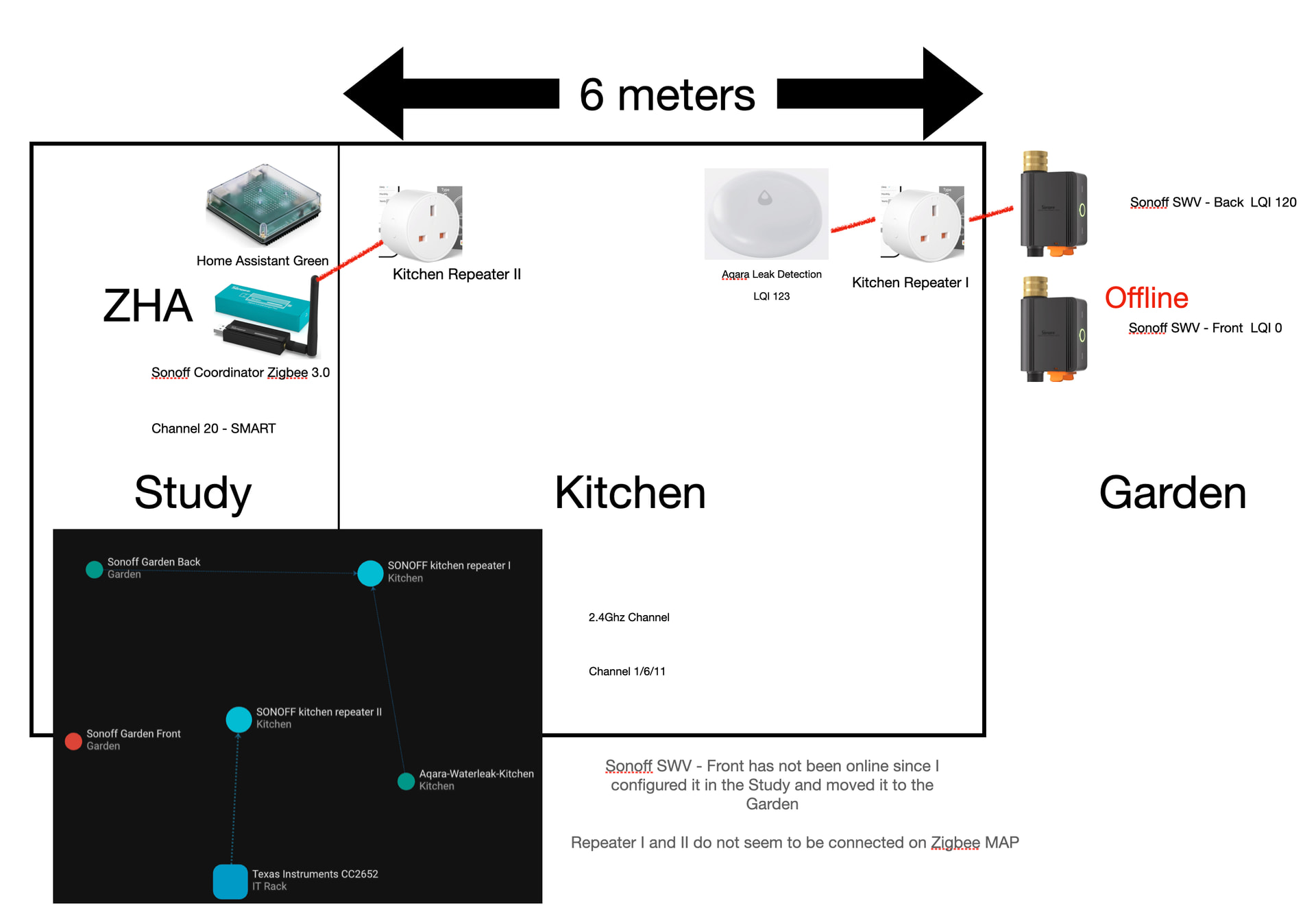 Sonoff - ZHA - Zigbee - SWV not connecting - Configuration - Home ...