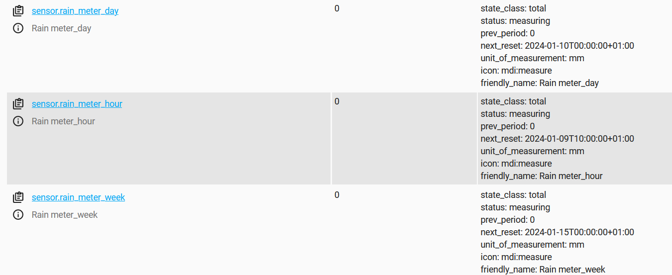 Rain in the last days from a counter of a flipping bucket rain gauge ...